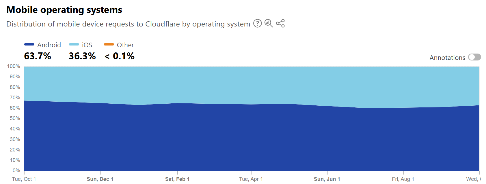 Safari 26 : quel impact sur le tracking et la mesure publicitaire ...